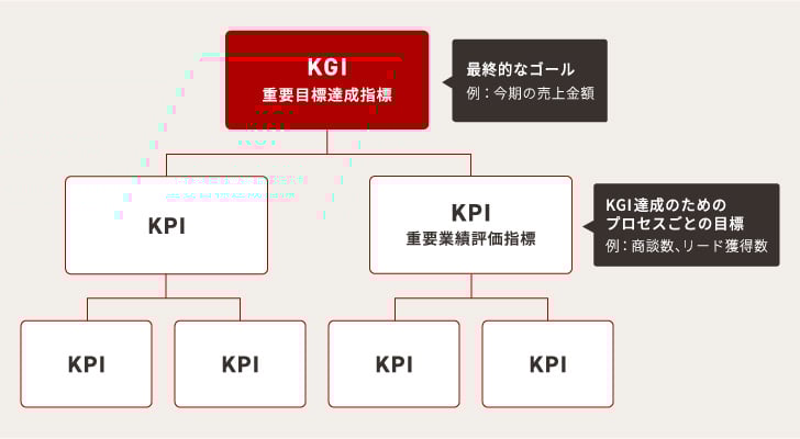 BtoBマーケティングの基本プロセス：効果的な戦略立案・手法まで全体像を解説